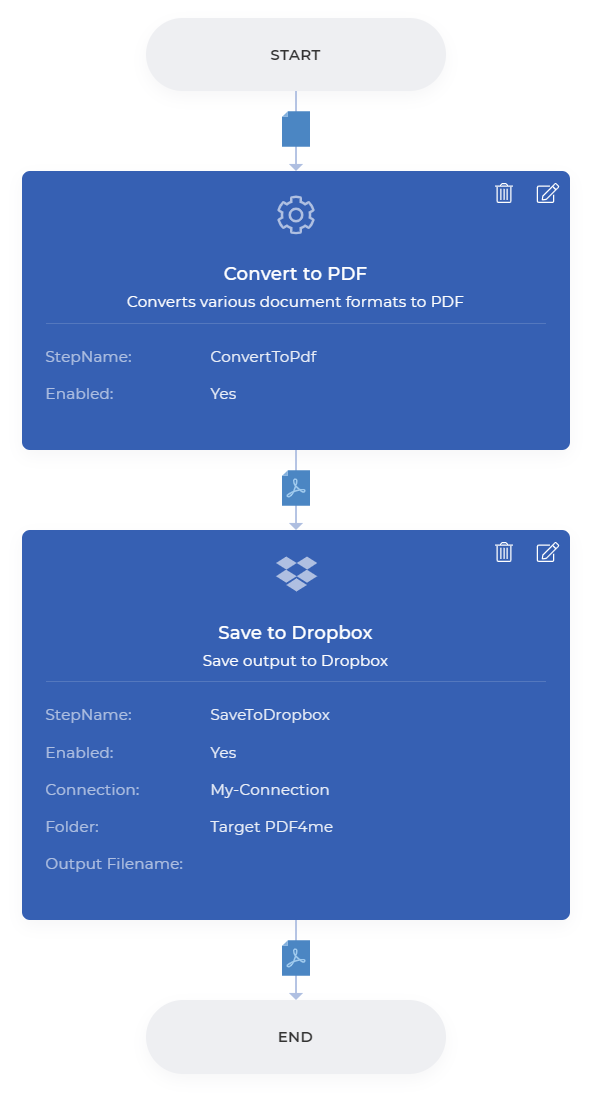 Automate Convert to PDF with PDF4me Workflows | PDF4me